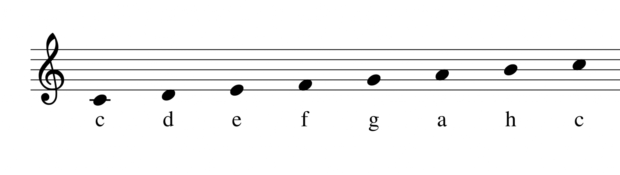 Violinschlüssel lesen lernen – Klavierunterricht-Bergstrasse